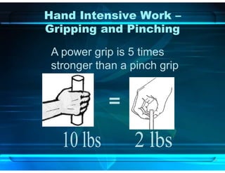 Intro-to-Ergonomics in Hospitality Industry | PDF