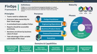 finops on linux fondation presentation fix | PPTX