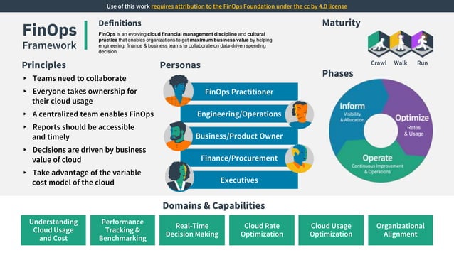 finops on linux fondation presentation fix | PPTX | Cloud Computing ...