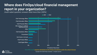 finops on linux fondation presentation fix | PPTX