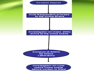 Intro-to-FR-IOC-SOCO-Team.pptx