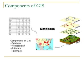 Introduction To GIS | PPT
