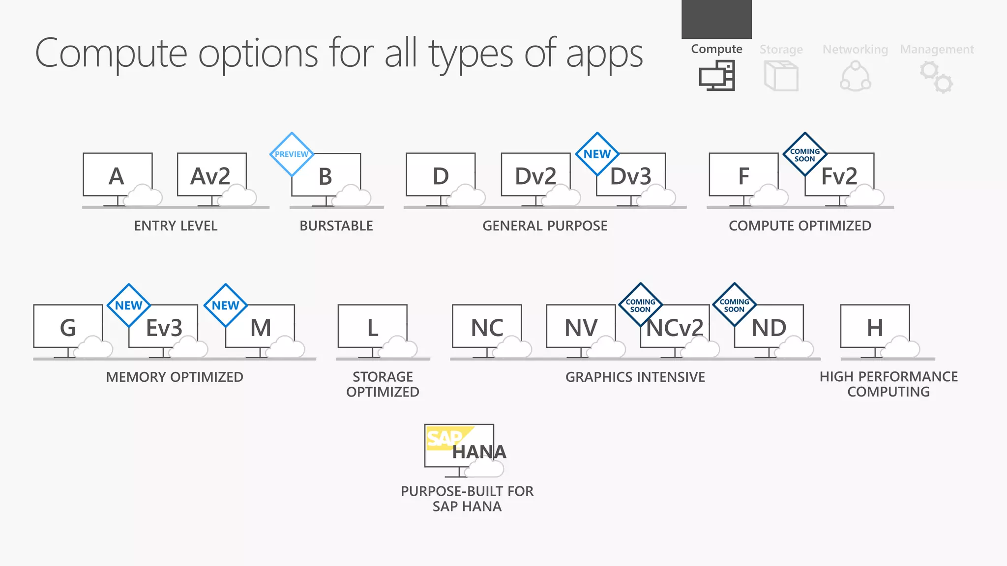 Introduction to Azure IaaS | PDF