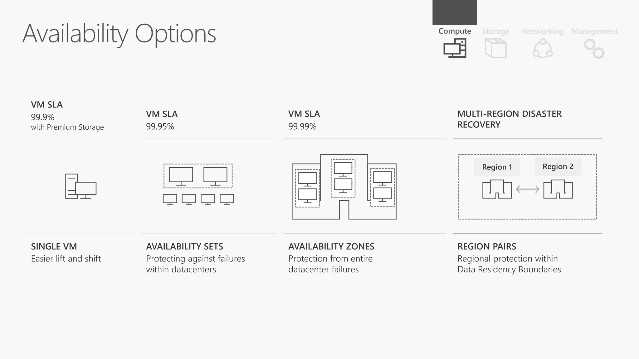 Introduction to Azure IaaS | PDF