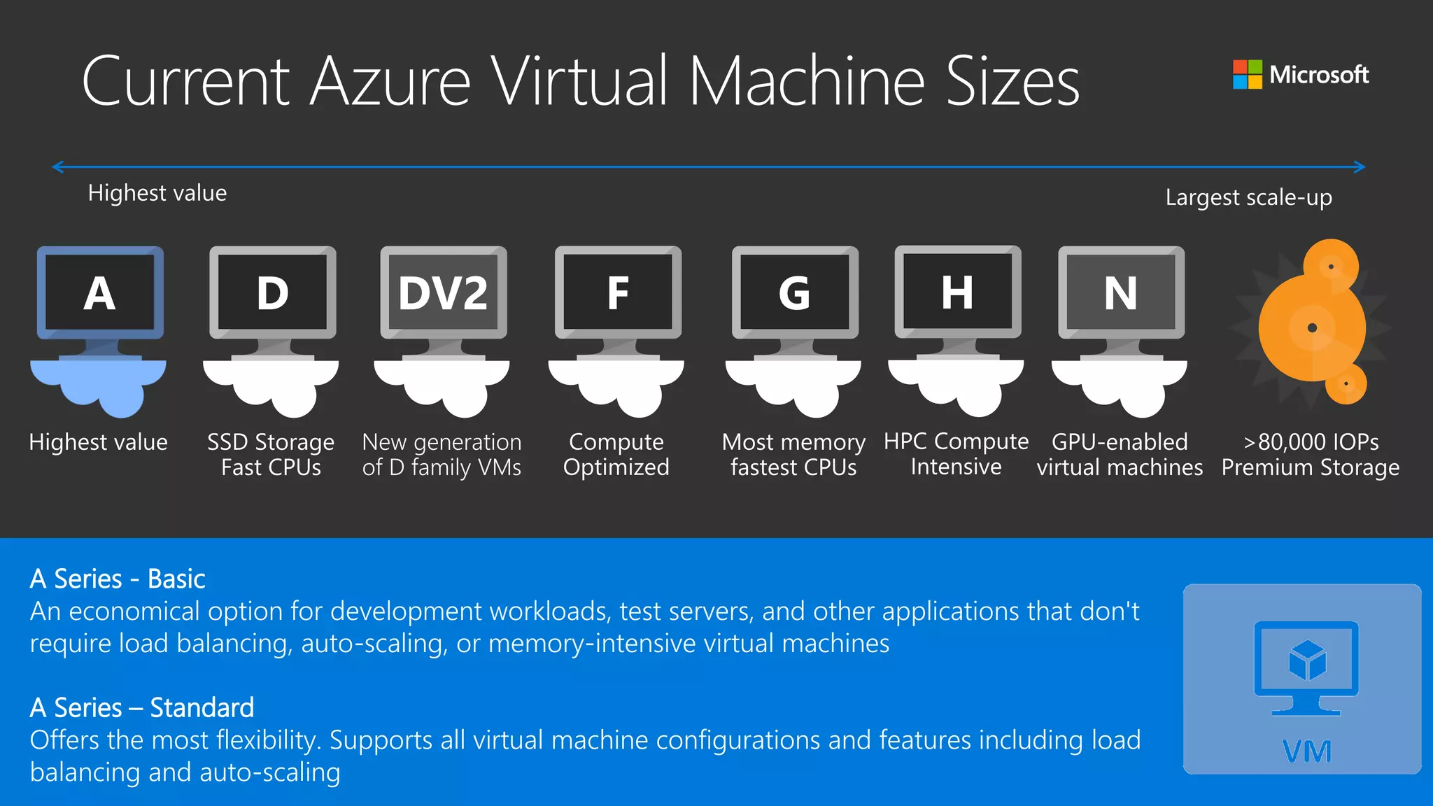 Introduction to Azure IaaS | PDF