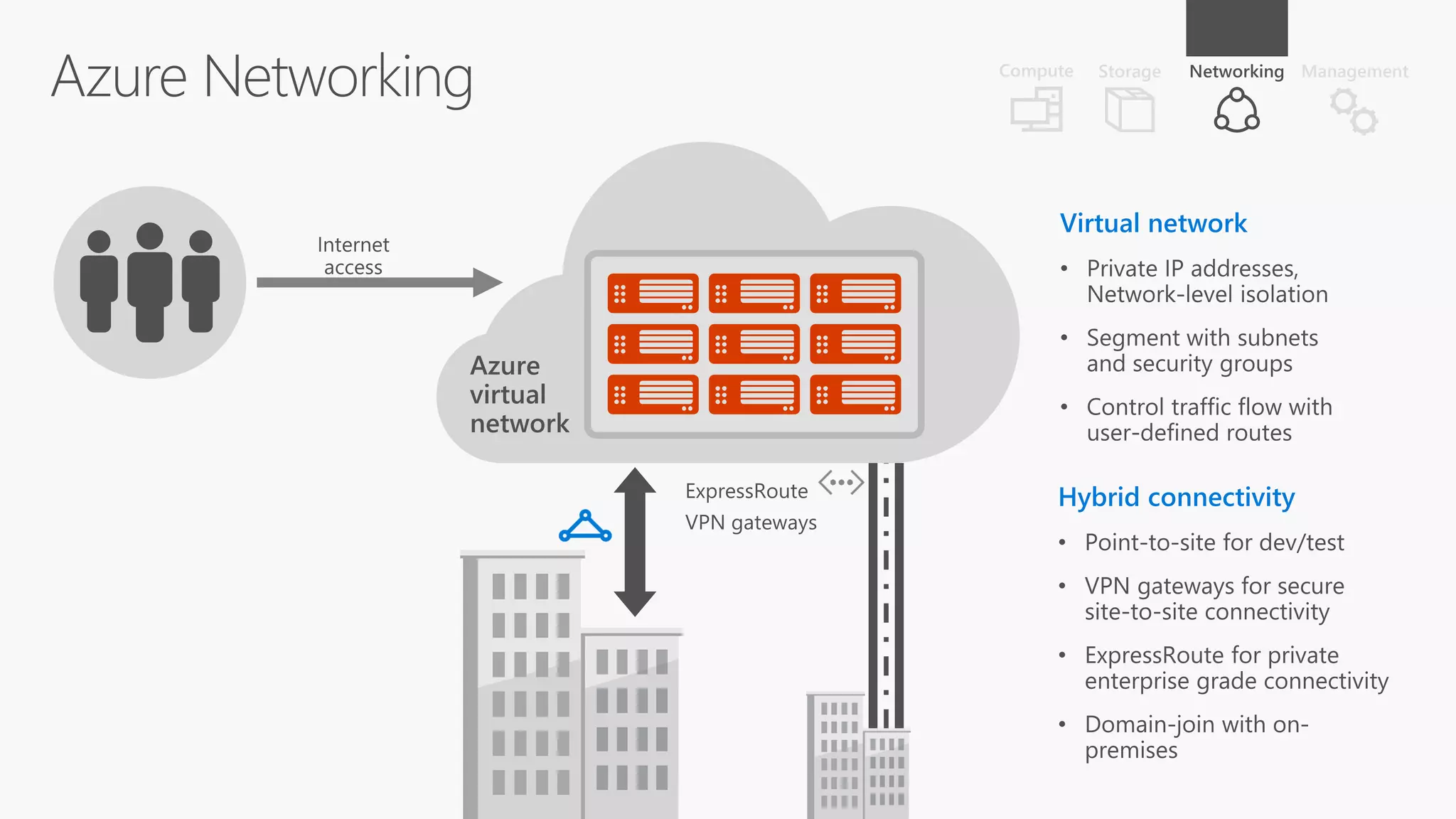 Introduction to Azure IaaS | PDF