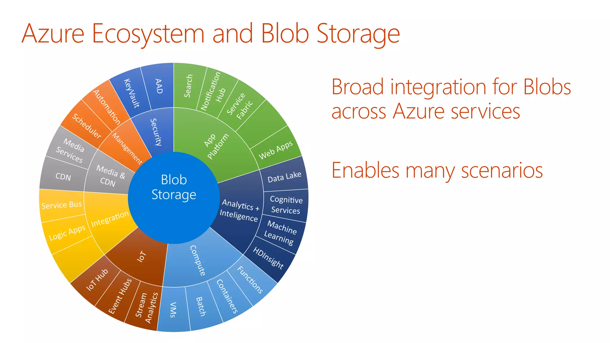 Introduction to Azure IaaS | PDF