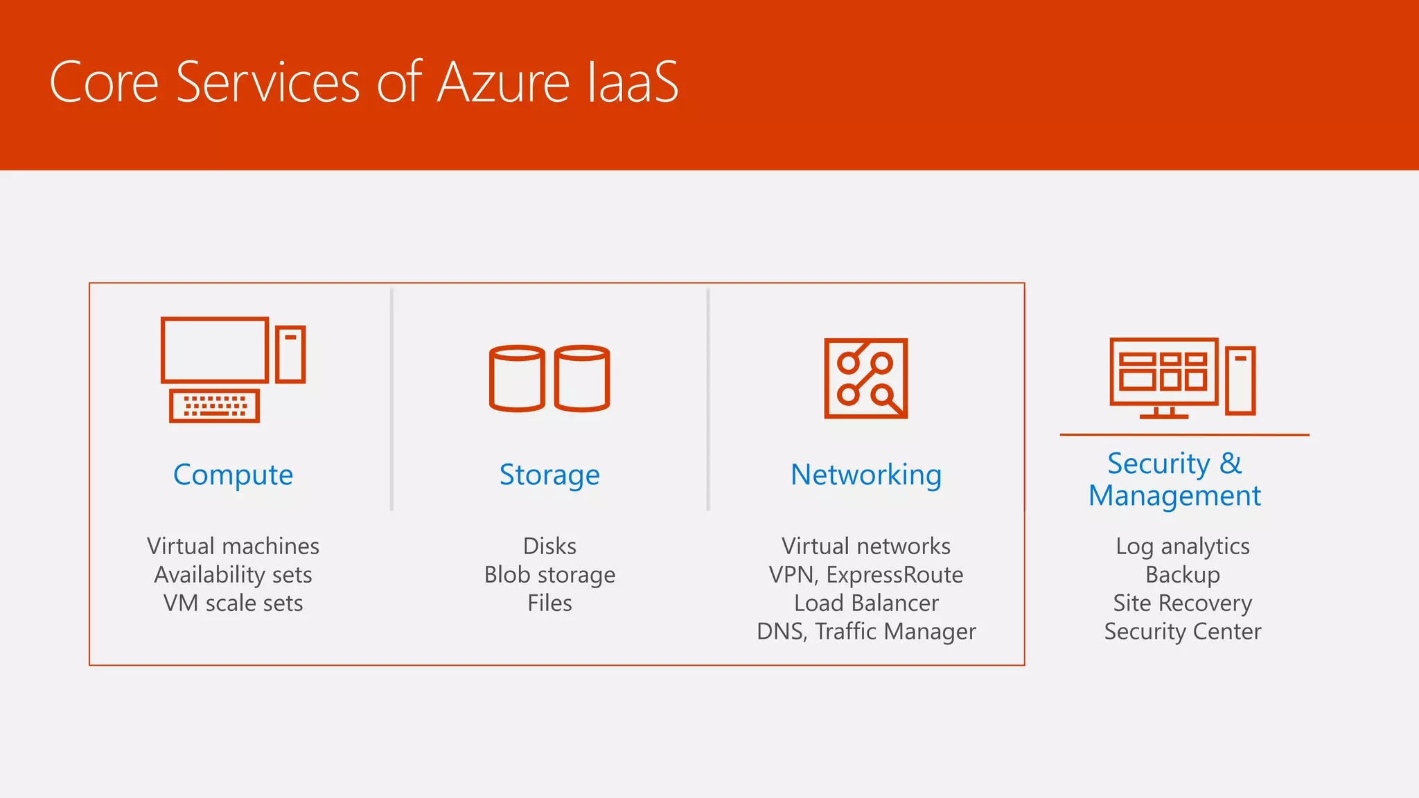 Introduction to Azure IaaS | PDF