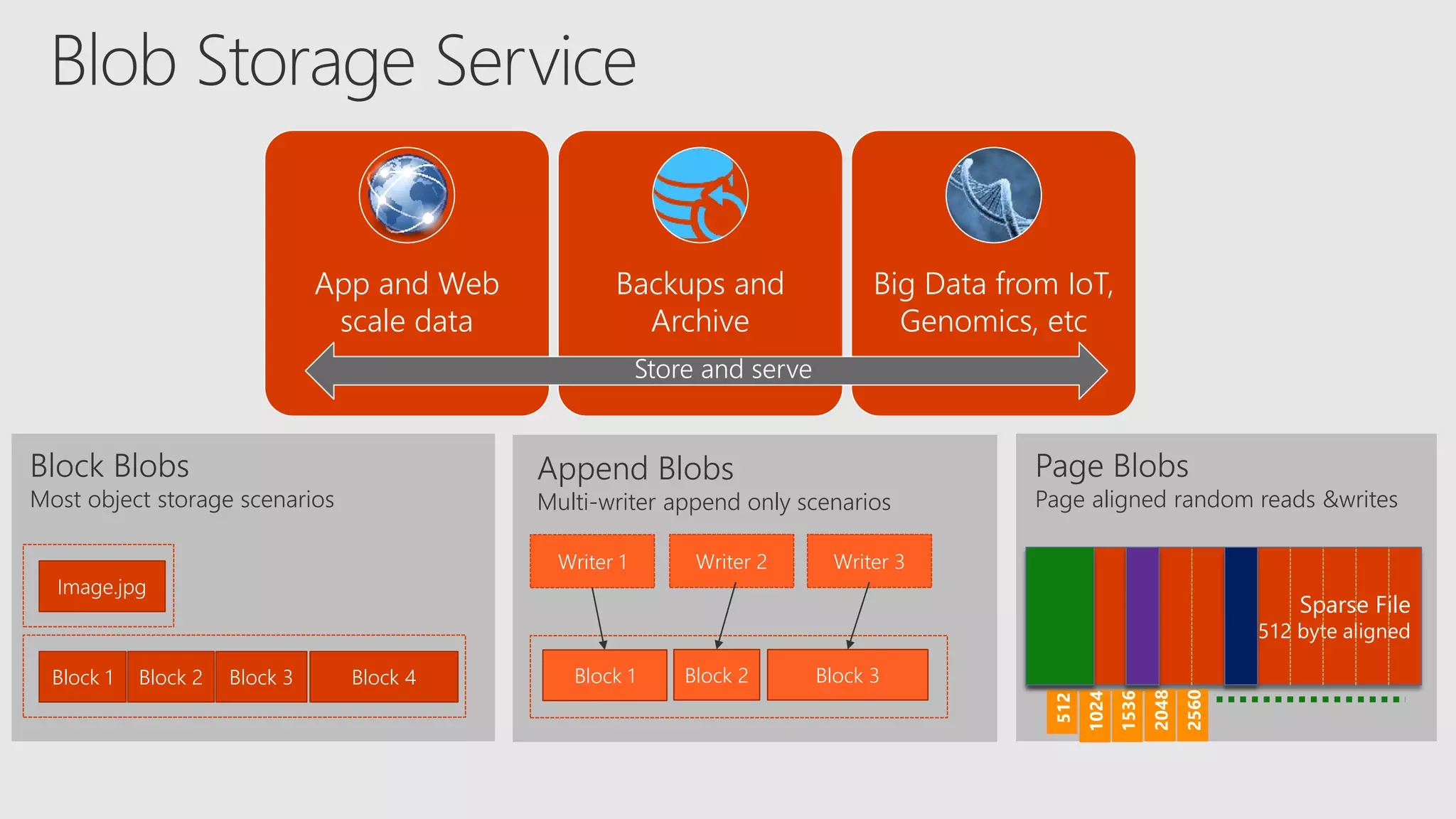 Introduction to Azure IaaS | PDF