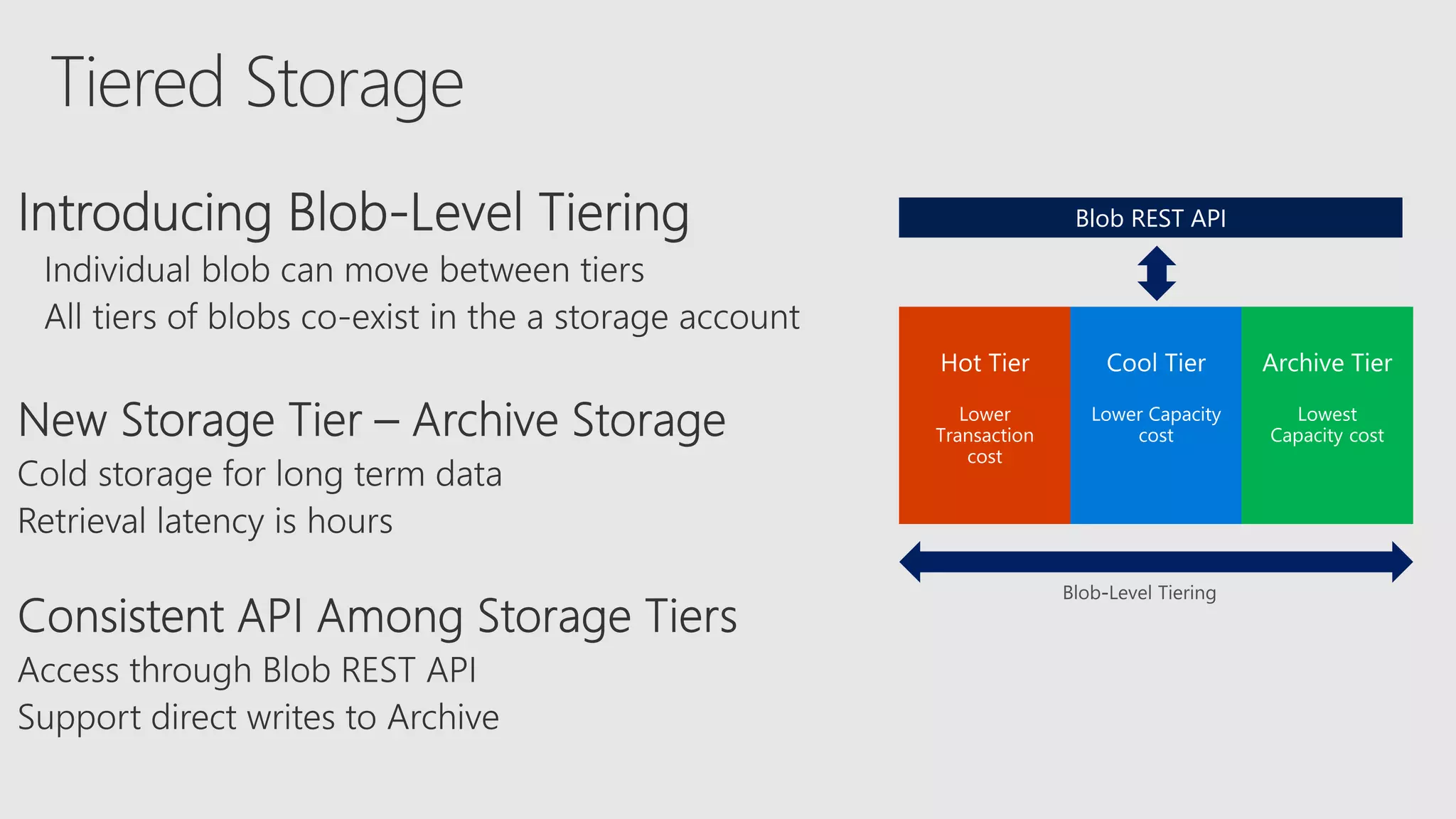 Introduction to Azure IaaS | PDF