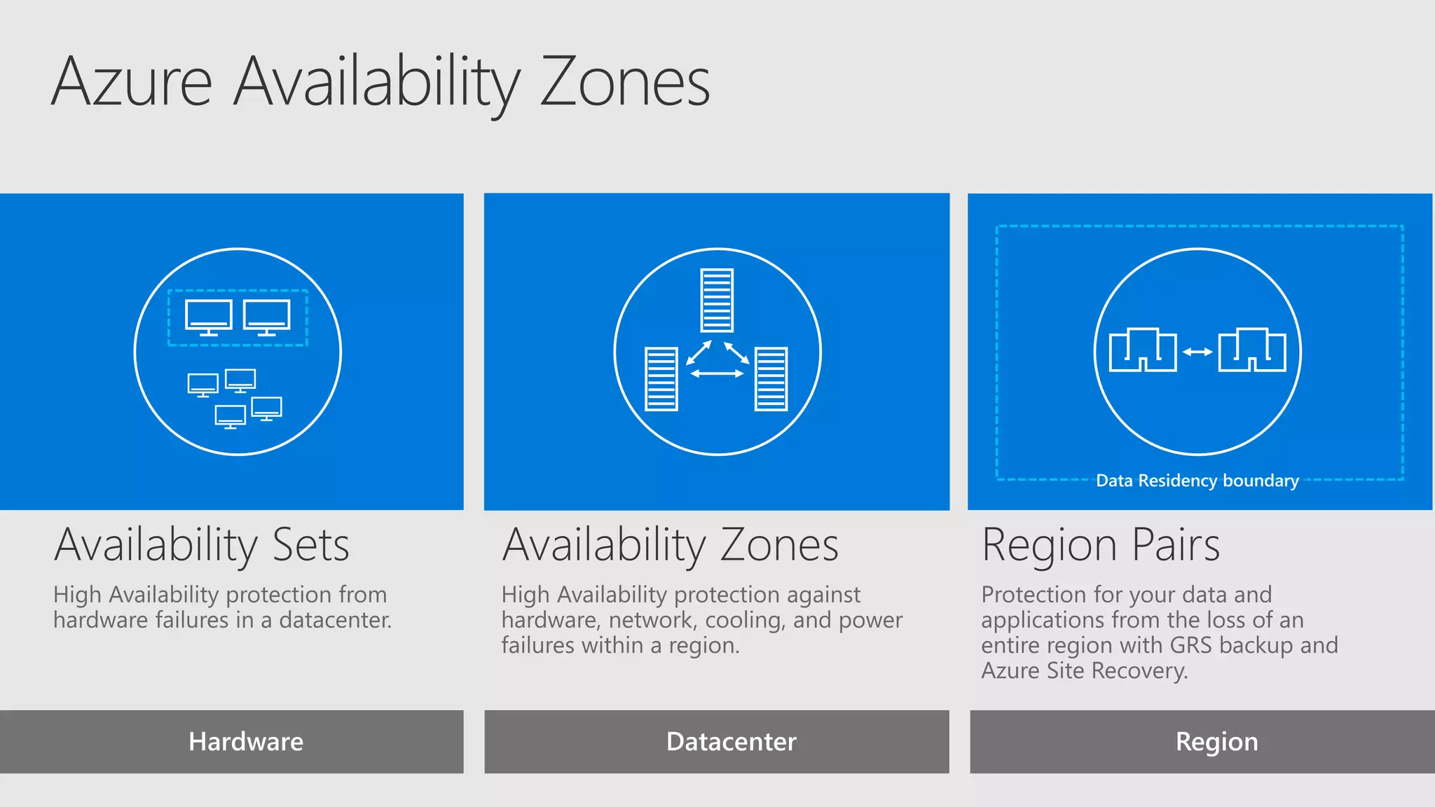 Introduction to Azure IaaS | PDF