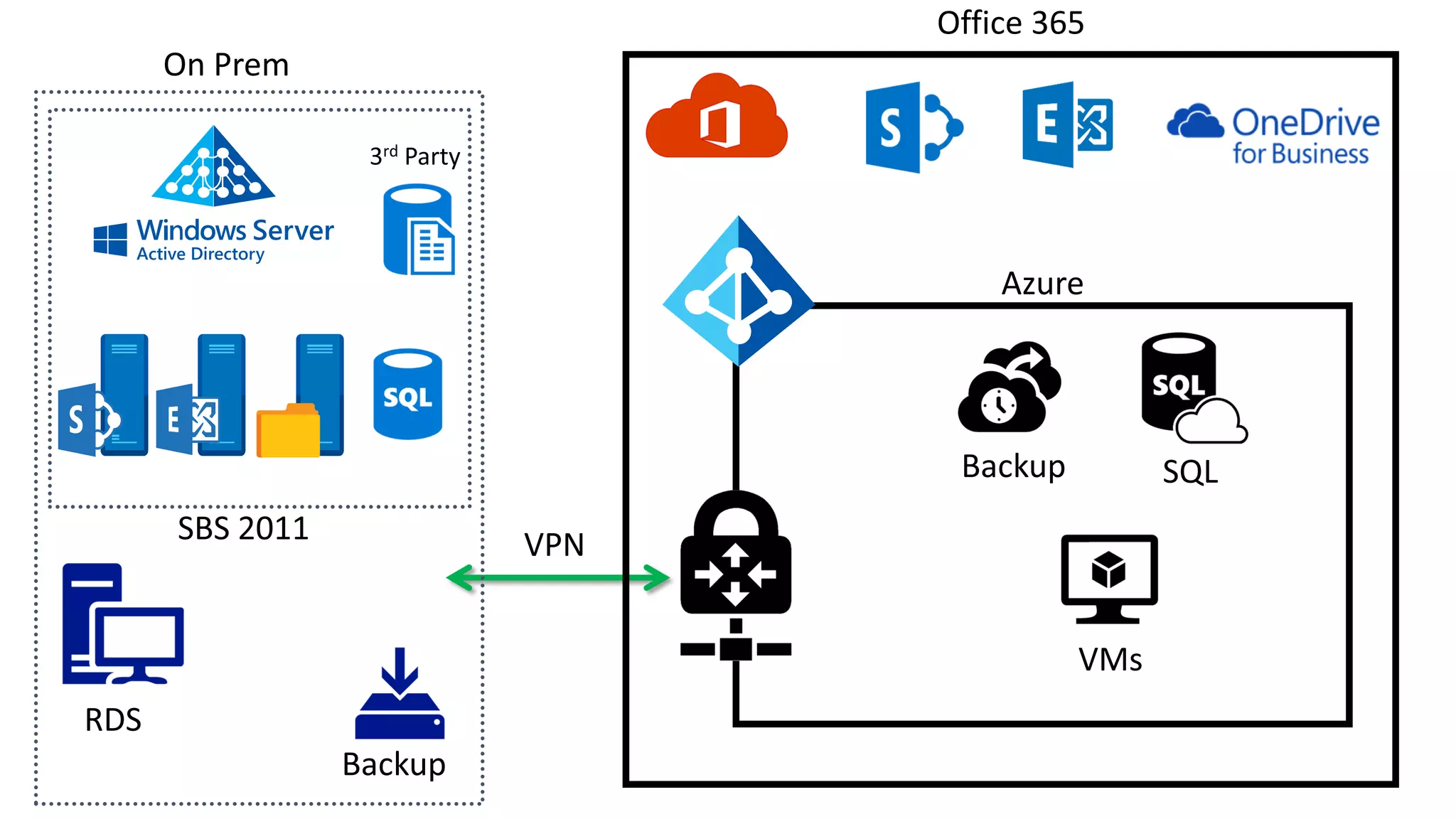 Introduction to Azure IaaS | PDF