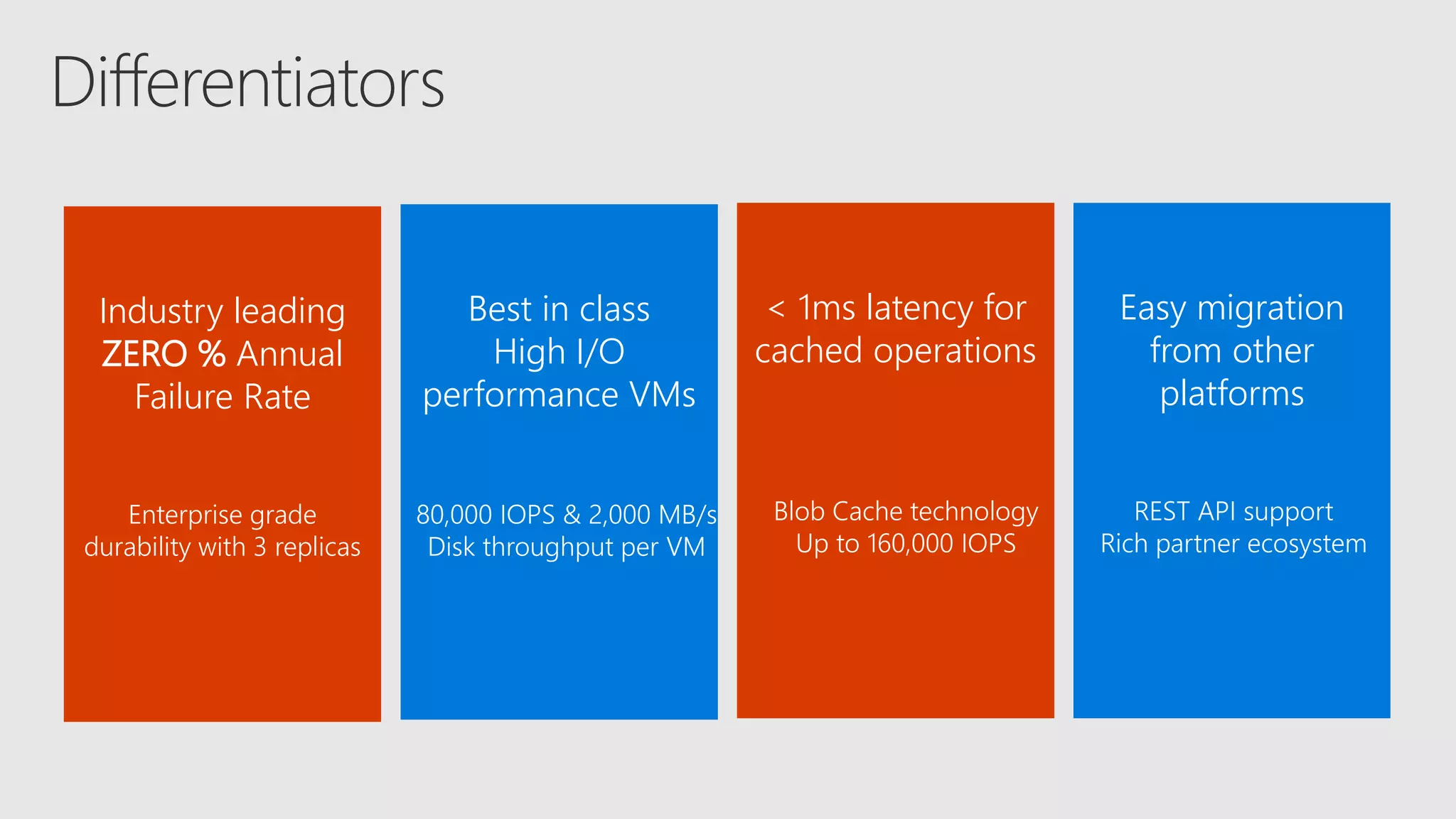 Introduction to Azure IaaS | PDF