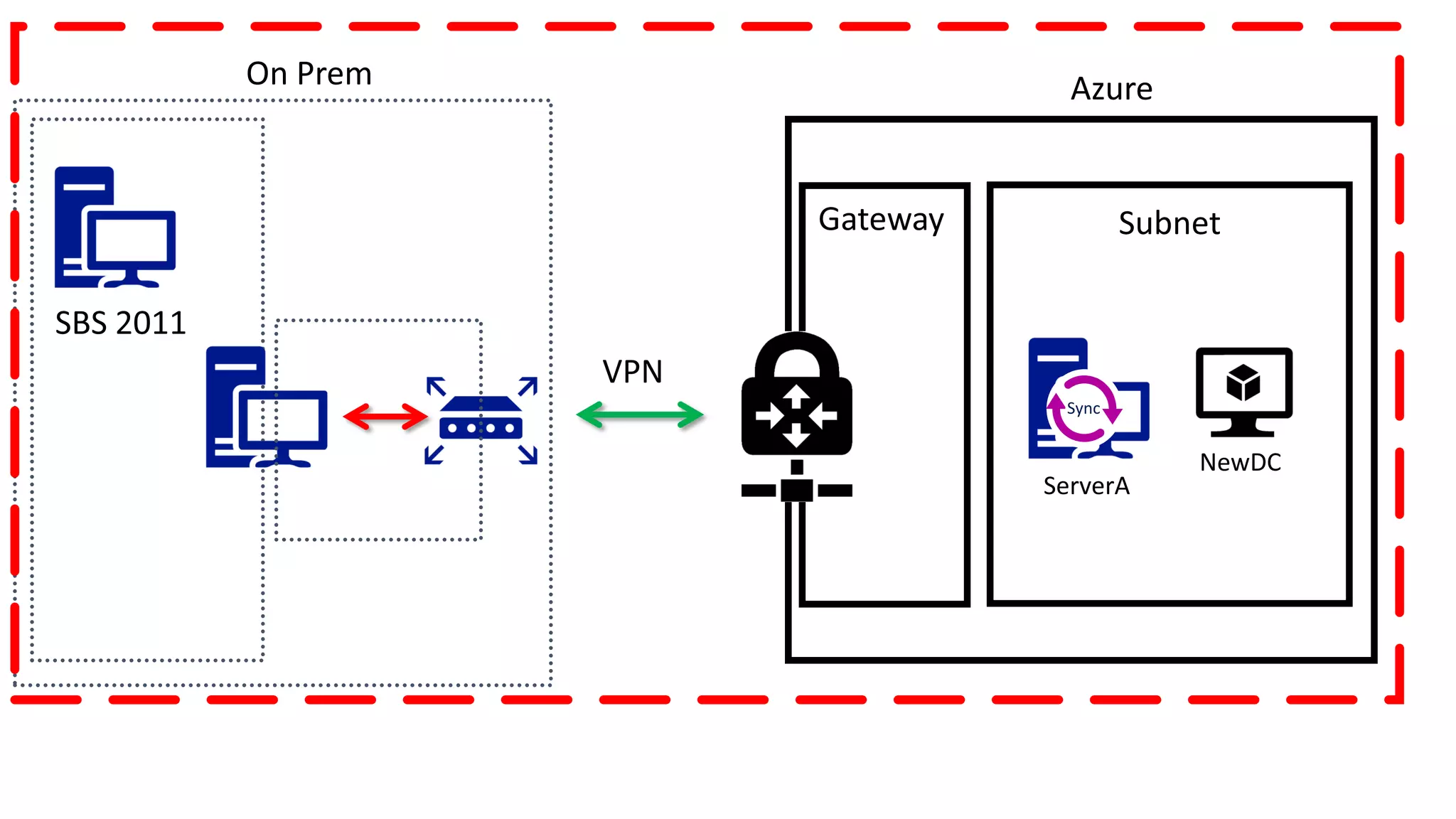Introduction to Azure IaaS | PDF