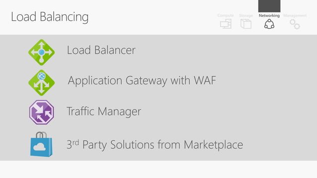 Introduction to Azure IaaS | PDF | Cloud Computing | Internet