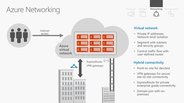 Introduction to Azure IaaS | PDF | Cloud Computing | Internet