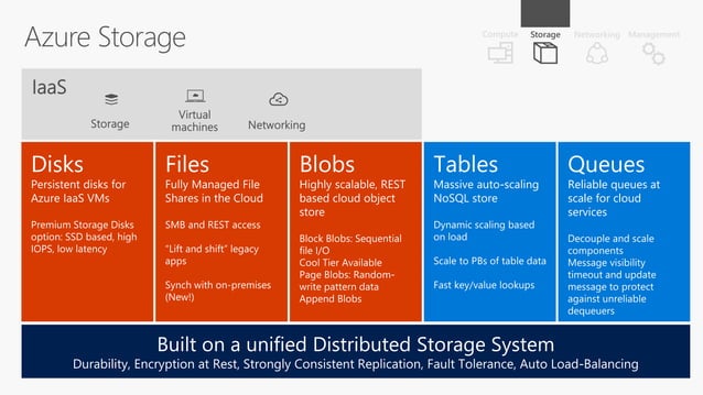 Introduction to Azure IaaS | PDF | Cloud Computing | Internet