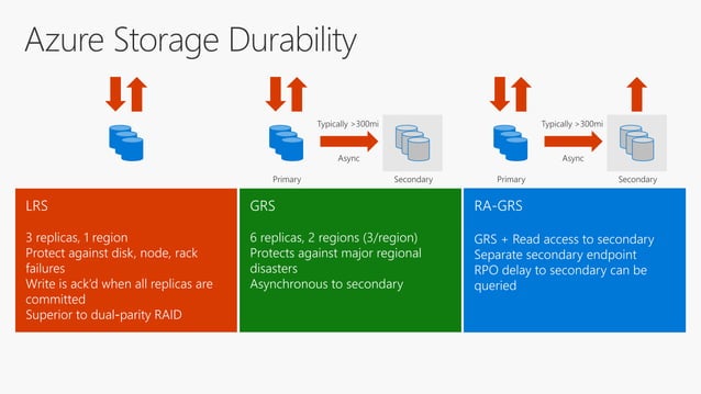 Introduction to Azure IaaS | PDF | Cloud Computing | Internet