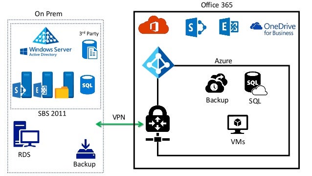 Introduction to Azure IaaS