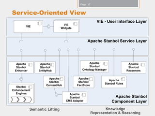 Introduction to the IKS 7.0 Technology Stack | PDF