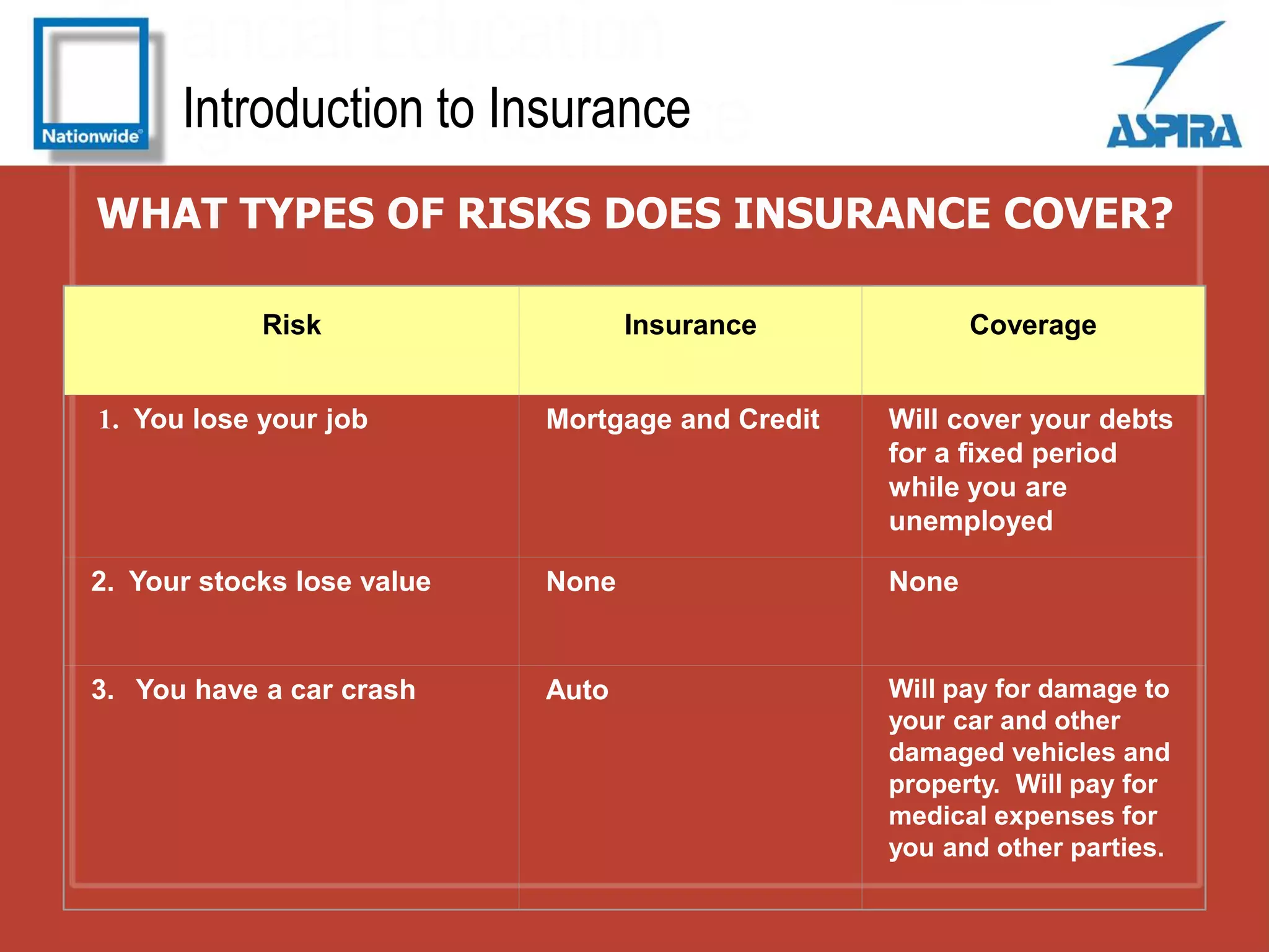 Intro-to-Insurance-.ppt