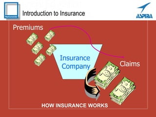 Intro-to-Insurance-.ppt