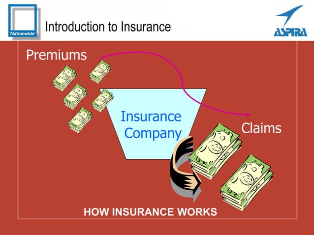 Intro-to-Insurance-.ppt