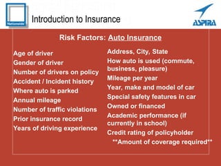 Introduction to Insurance in Indian Economy | PPT