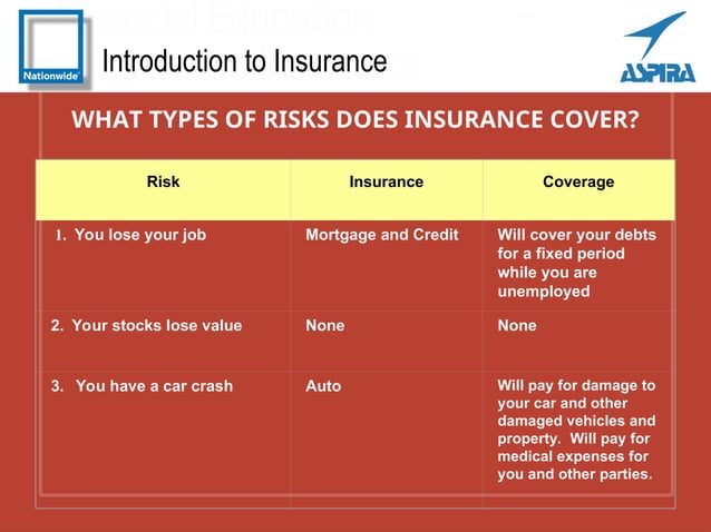 Introduction to Insurance in Indian Economy | PPT