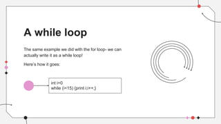 Intro to iteration power point slide.pptx