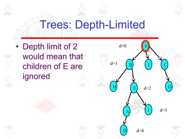 Intro to-iterative-deepening | PPT | Search | Internet
