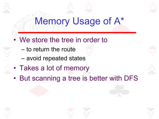 Intro To Iterative Deepening Ppt