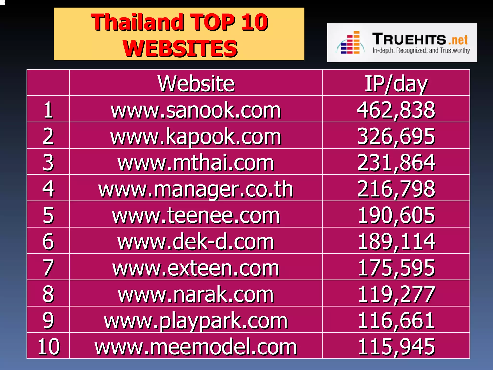 Intro To Jr Online Jr.202 June 2008 | PPT