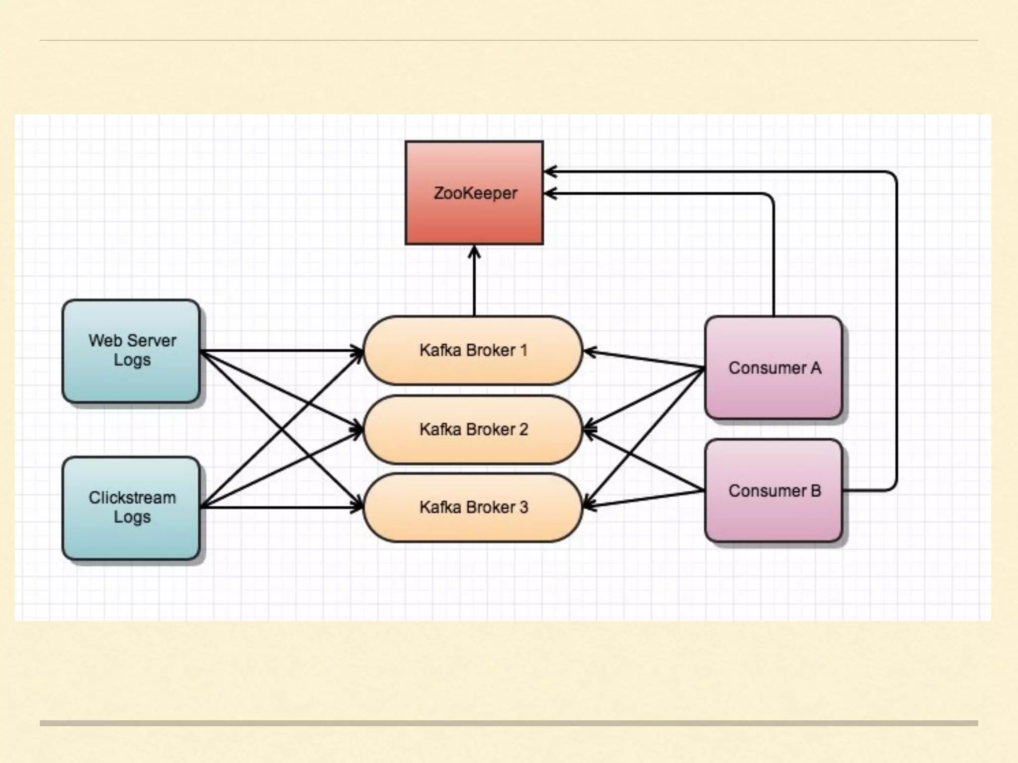 Introduction to Apache Kafka | PDF