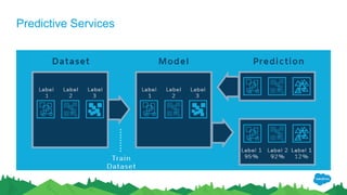 Introduction to Machine Learning | PPTX