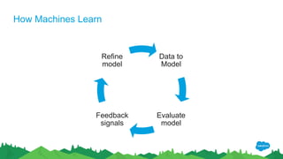 Introduction to Machine Learning | PPTX