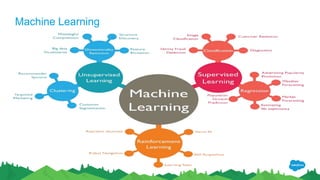 Introduction to Machine Learning | PPTX