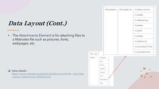 What is Matroska? | PPT | Free Download