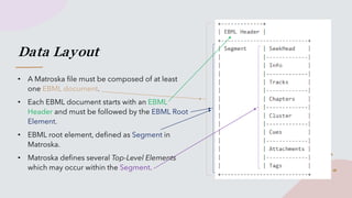 What is Matroska? | PPT
