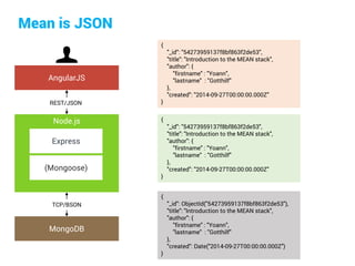 Introduction to the MEAN stack | PDF