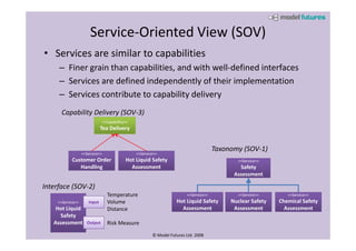 Introduction to MODAF v1.2 | PDF