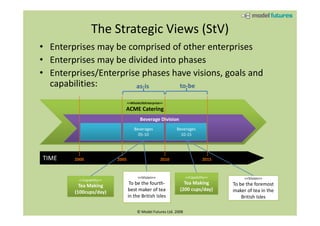 Introduction to MODAF v1.2 | PDF