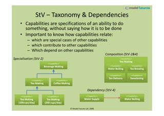 Introduction to MODAF v1.2 | PDF