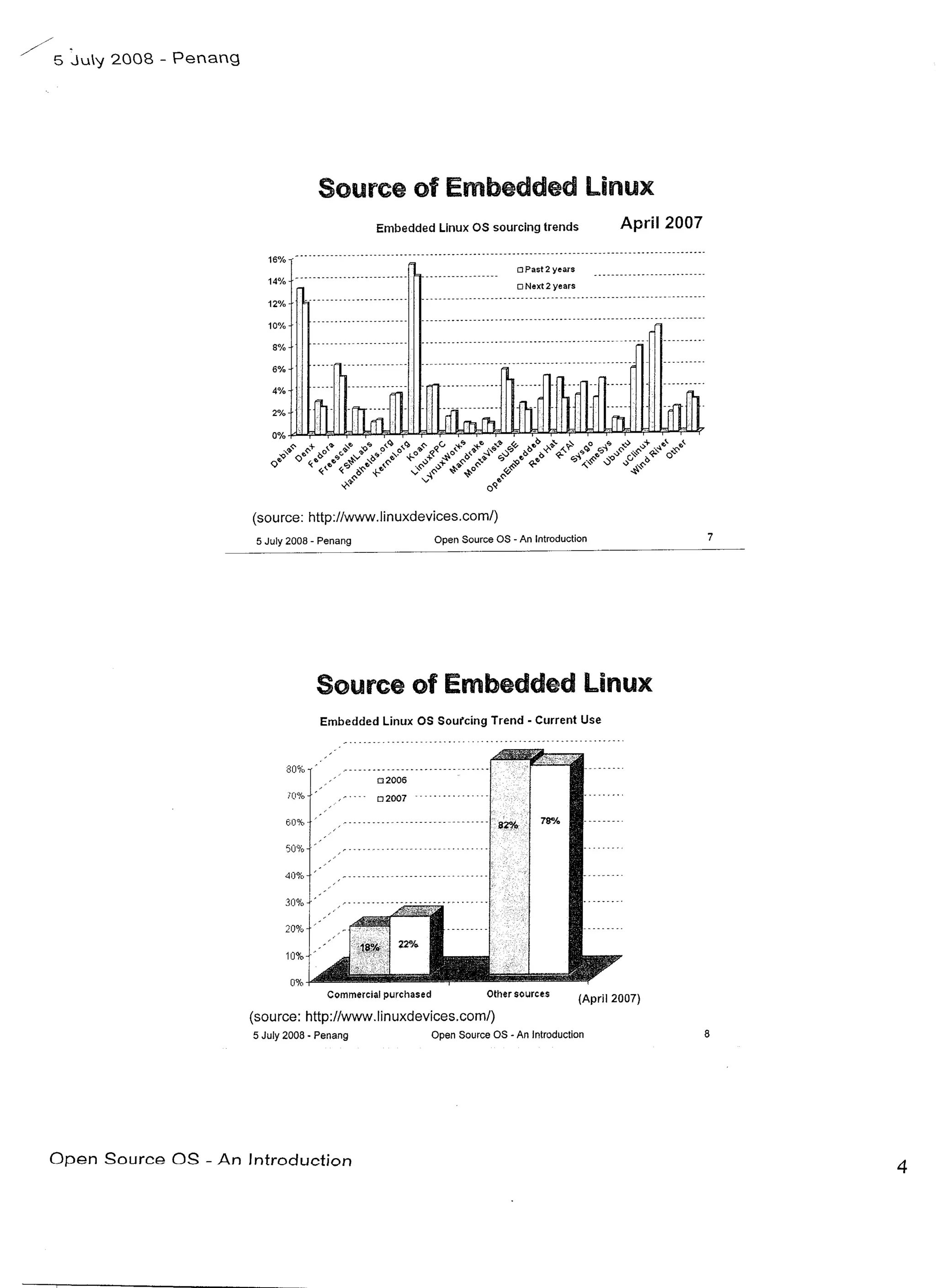 Introduction To Open Source Embedded OS | PDF