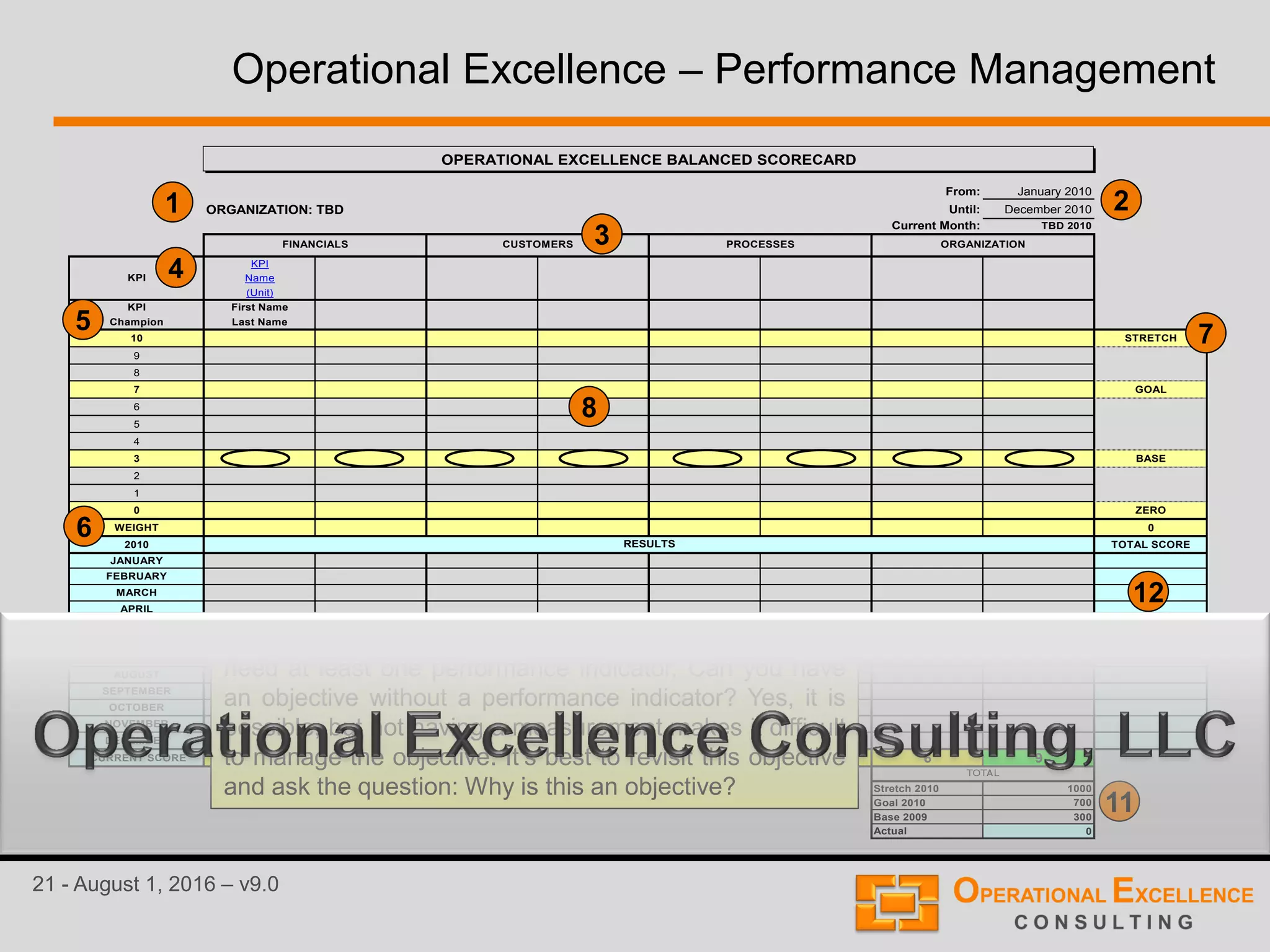 How to achieve Operational Excellence? | PDF