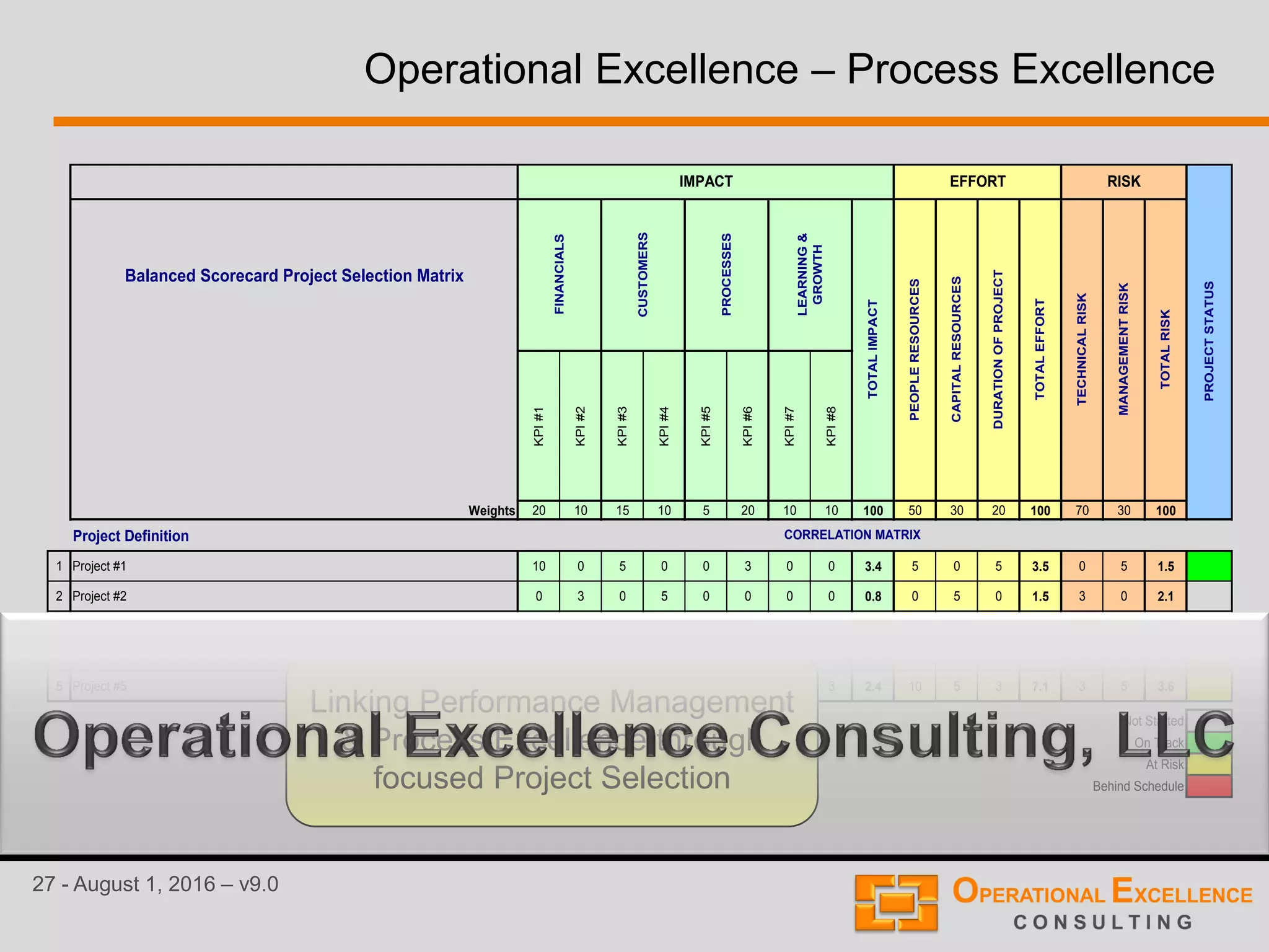 How to achieve Operational Excellence? | PDF
