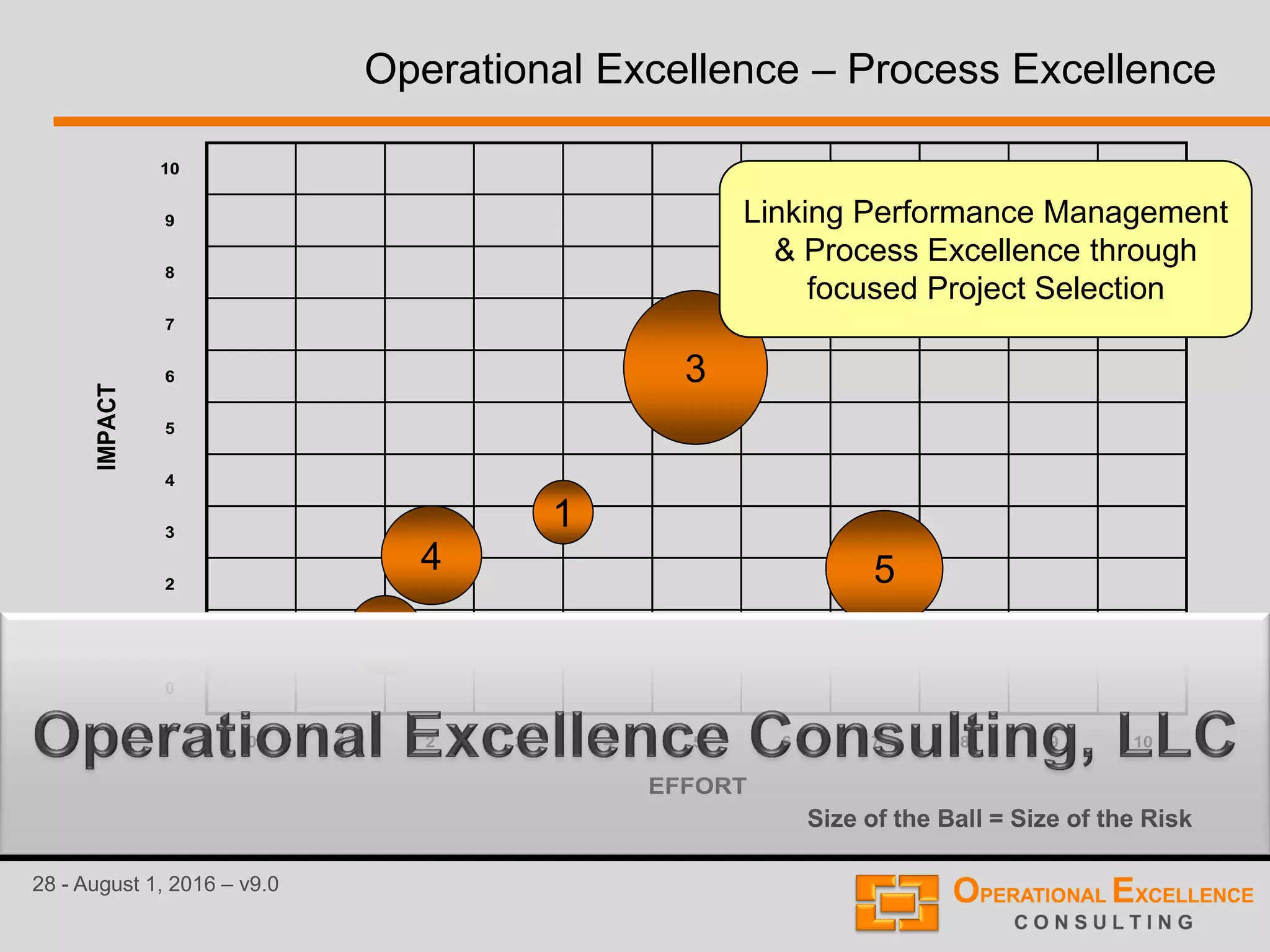 How to achieve Operational Excellence? | PDF