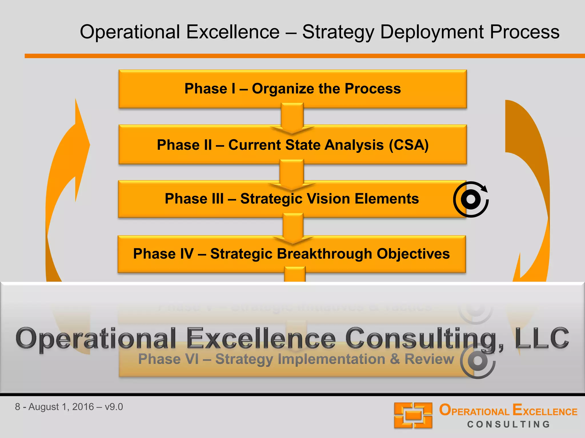 How to achieve Operational Excellence? | PDF