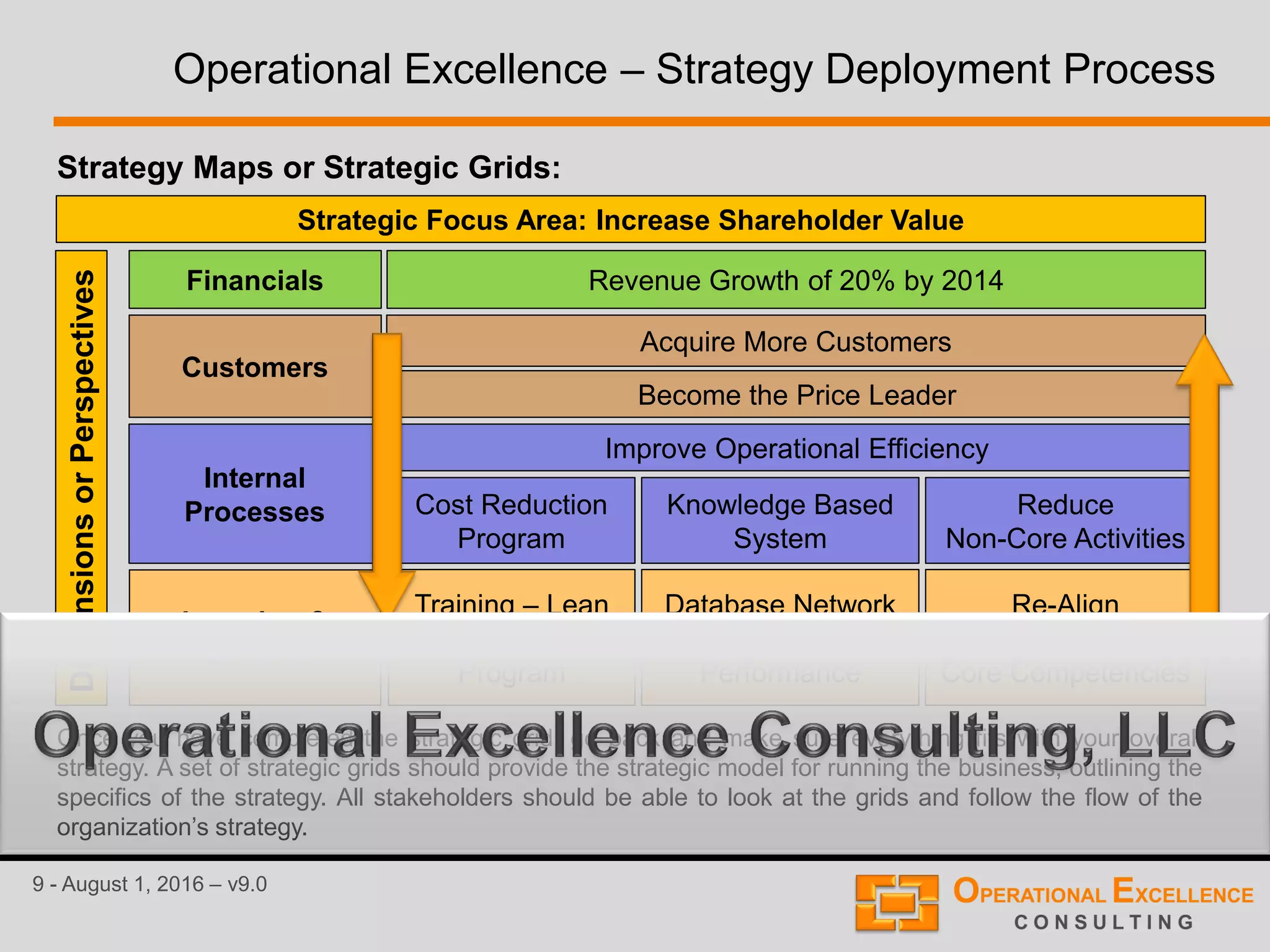 How to achieve Operational Excellence? | PDF