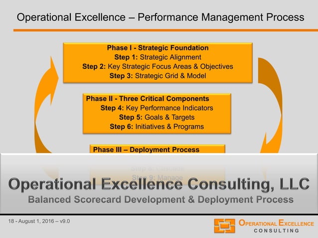 How to achieve Operational Excellence? | PDF
